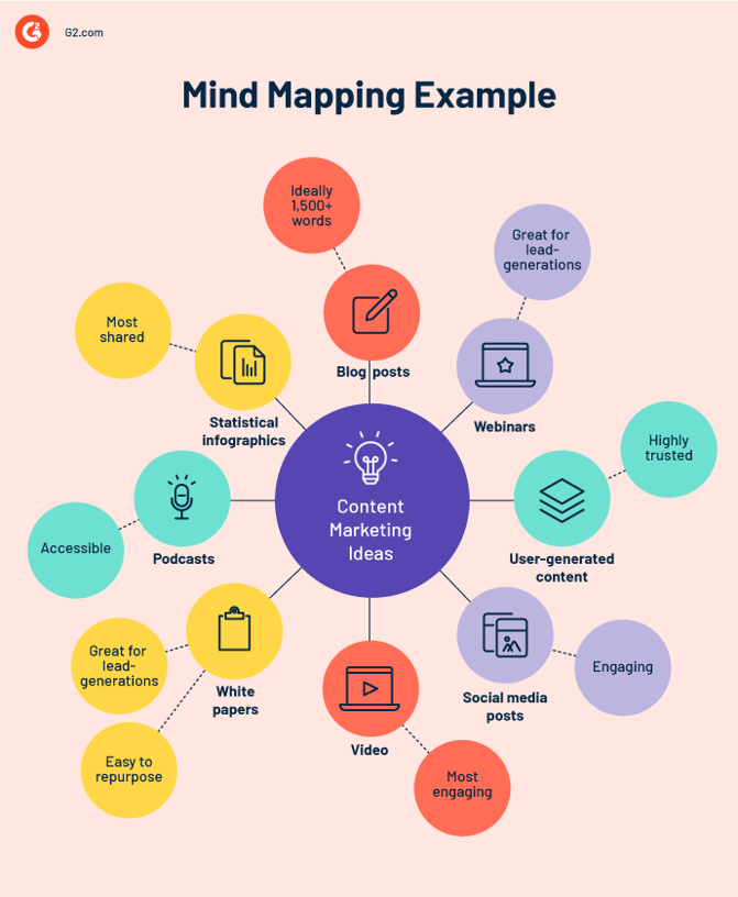 How Design Thinking Leads to Better Problem Solving